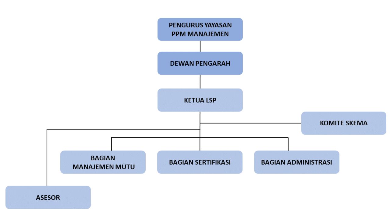 PPM LSP - PPM Manajemen